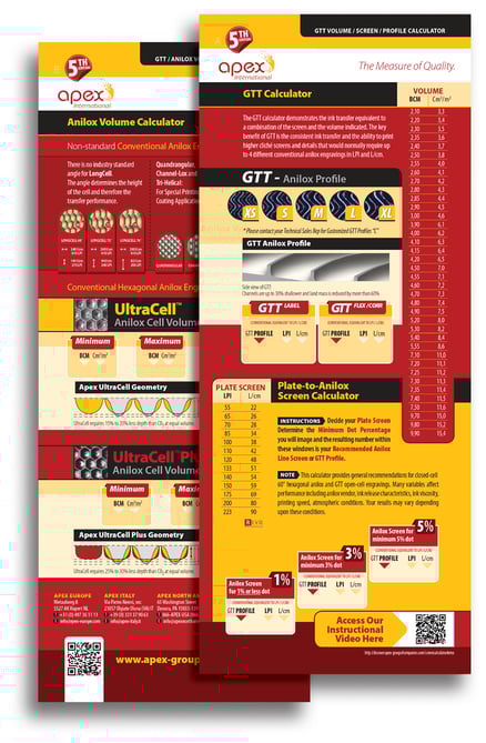 Request your free Anilox Screen Calculator